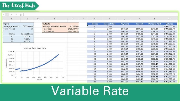 Amortization Table Excel Variable Interest Rate | Cabinets Matttroy