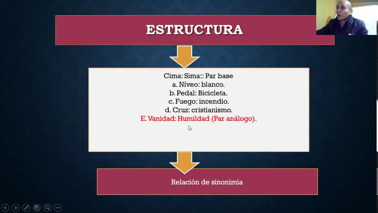 Las analogías. Roger Lozano Pastor - YouTube