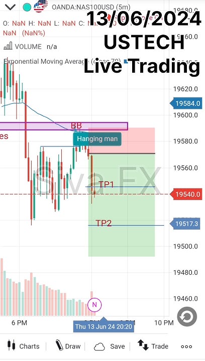 Tamil USTECH 100 live trading #SMC#candlestick #priceaction #ema - YouTube