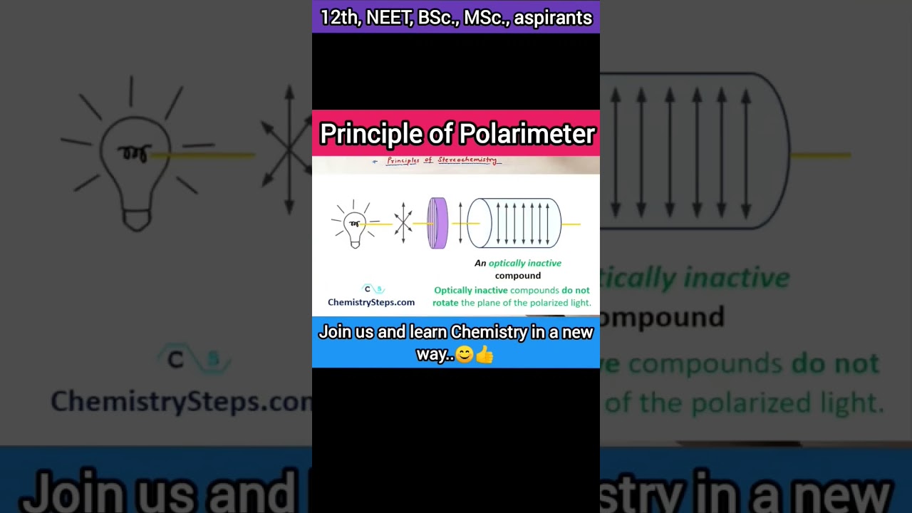 Polarimetry Principle Polarimetry A.KRÜSS Optronic