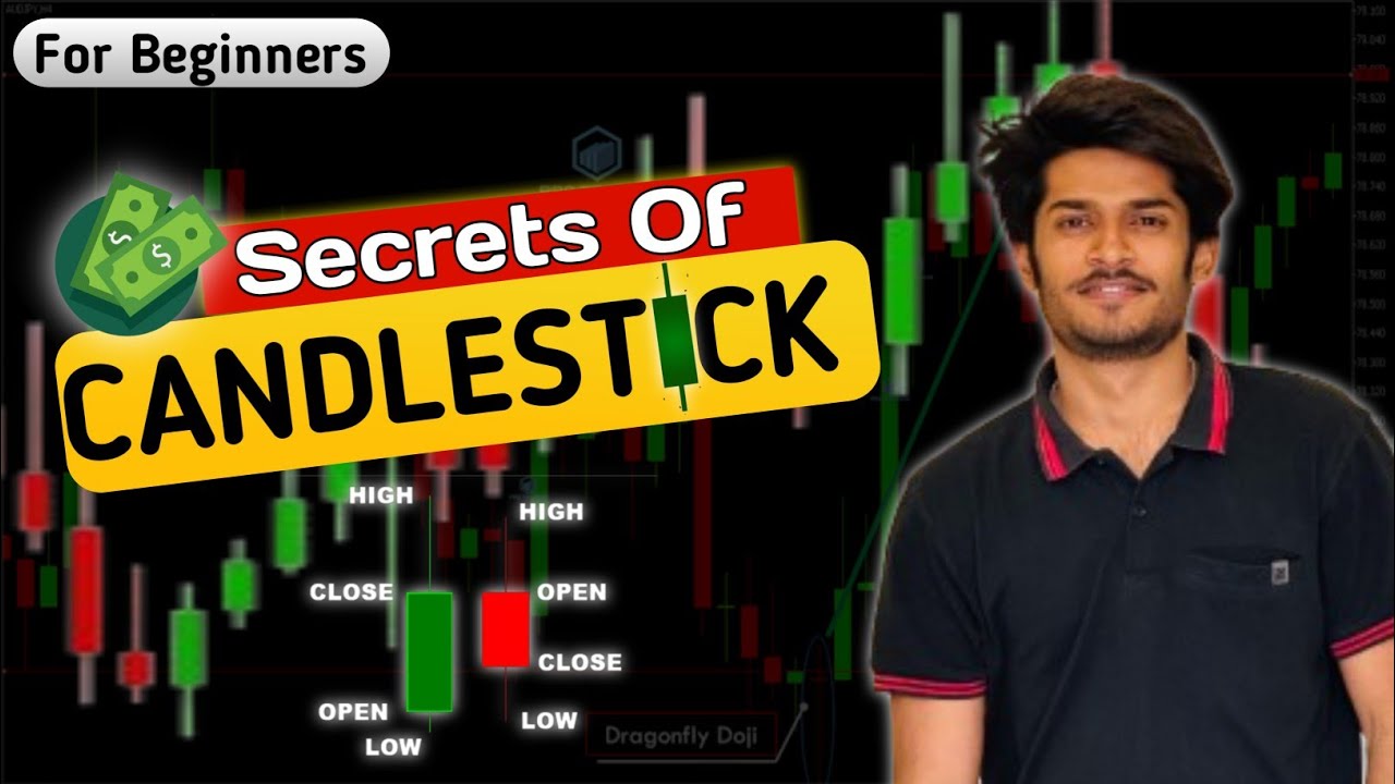 How Candles Move? Candles Patterns Changes #Profit #Strategy #Forex # ...
