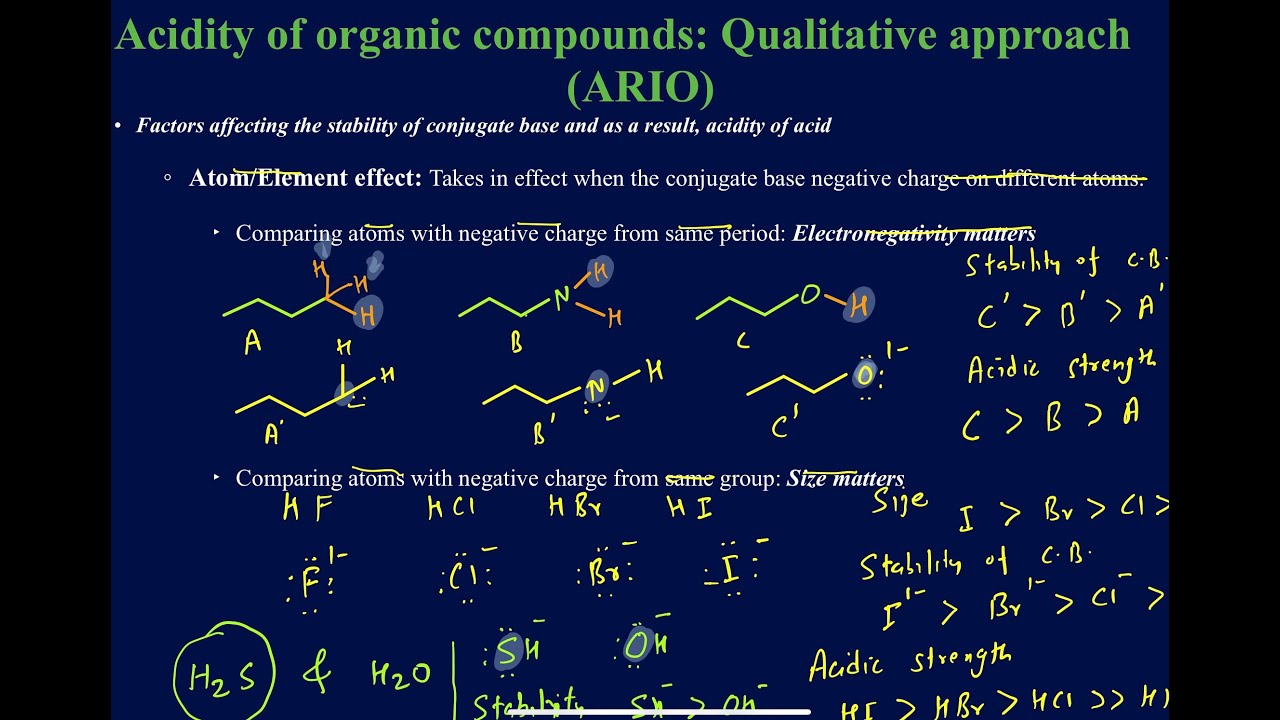 detailed explanation of Qualitative approach (ARIO) to determine acidic ...