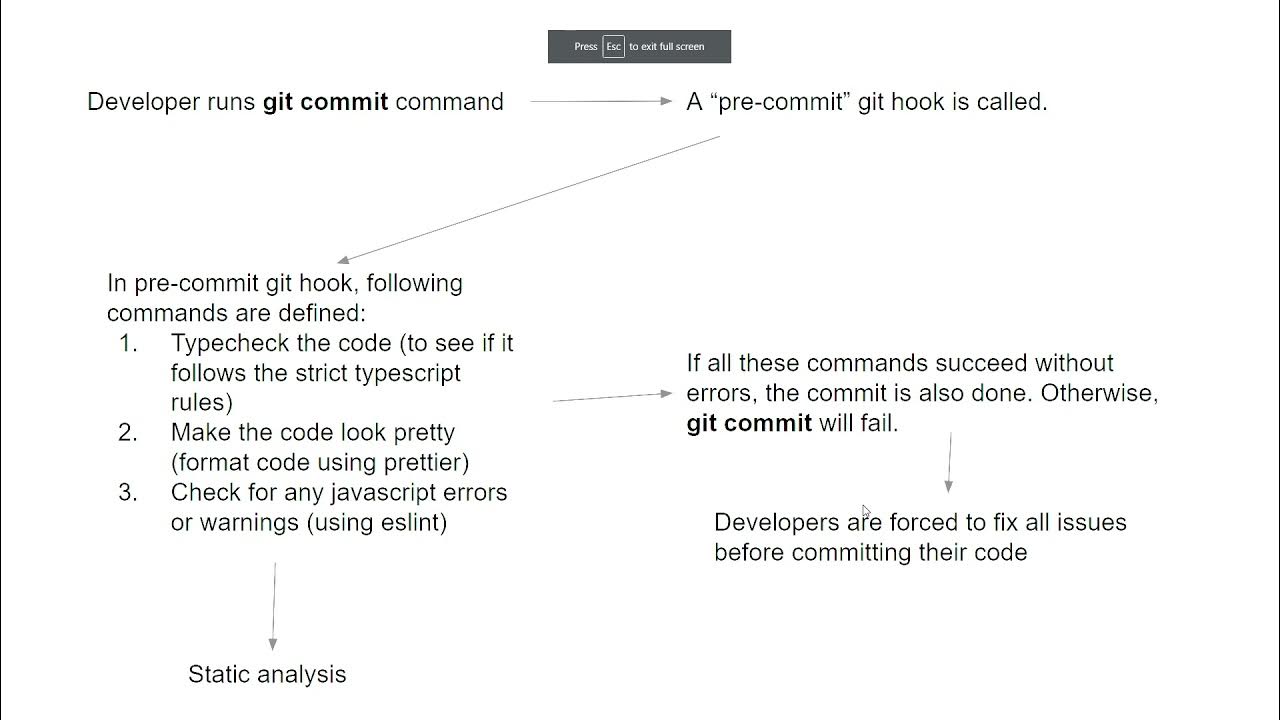 React Native & Typescript | How to Initialize and Configure Project | Best Practices - YouTube