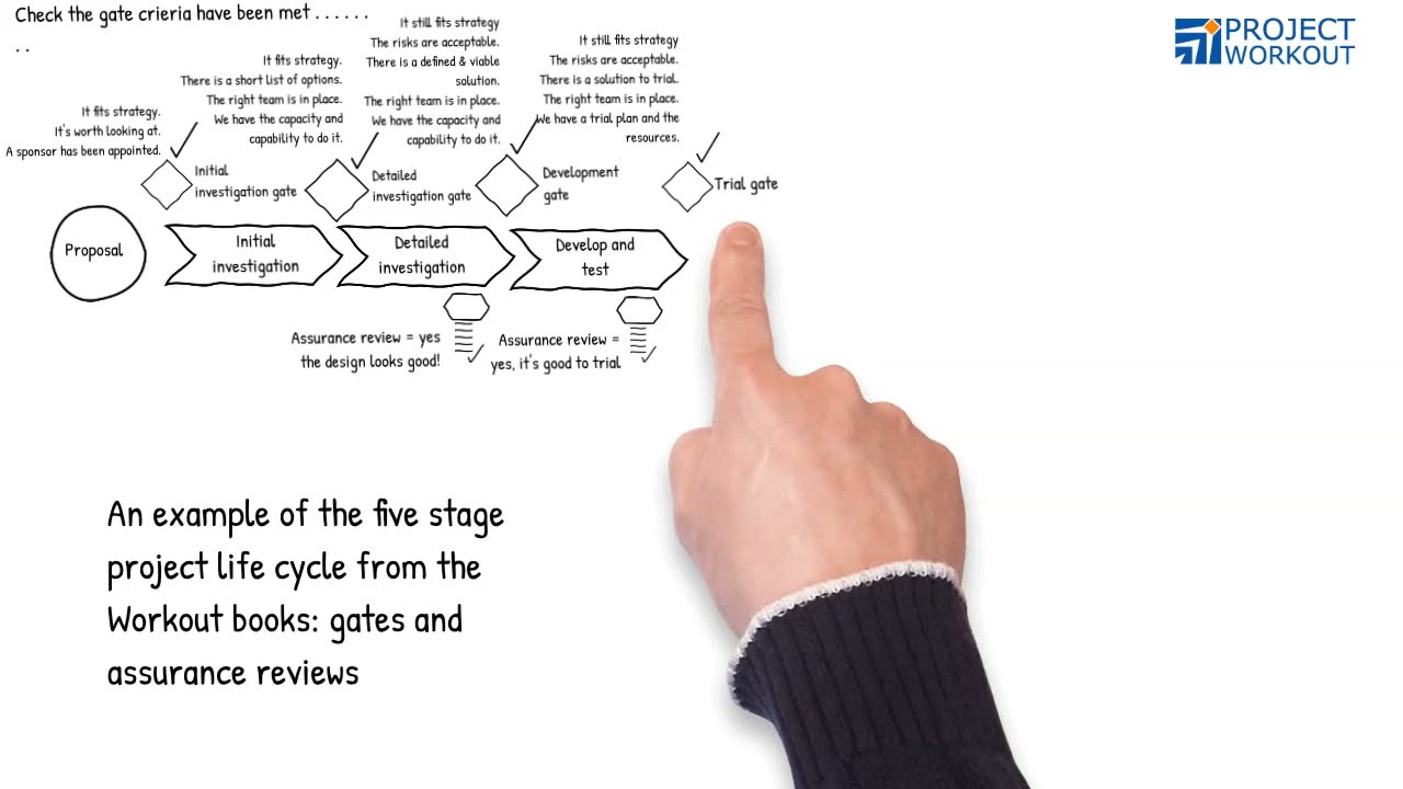 The project life cycle - gates and assurance reviews - YouTube