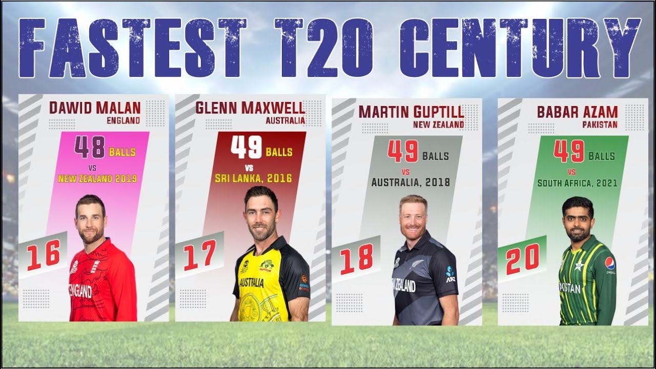Fastest Century in t20 International by a Player - YouTube
