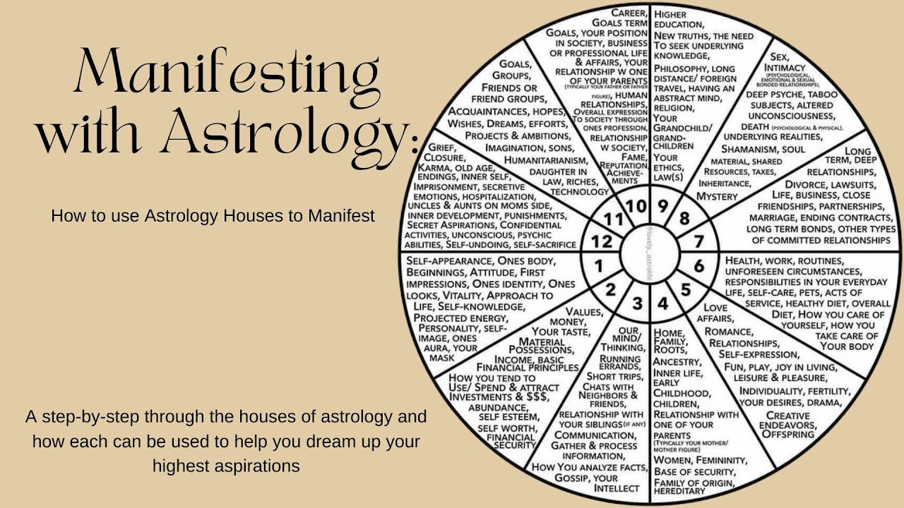 How to Manifest with Astrology: Using the Houses in Astrology to Dream ...