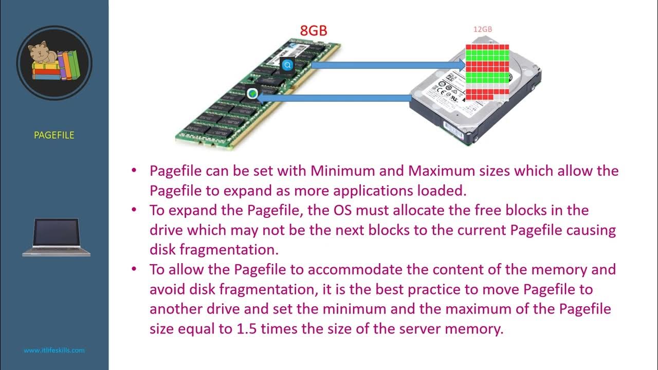 Configure Pagefile For A Windows Server Youtube
