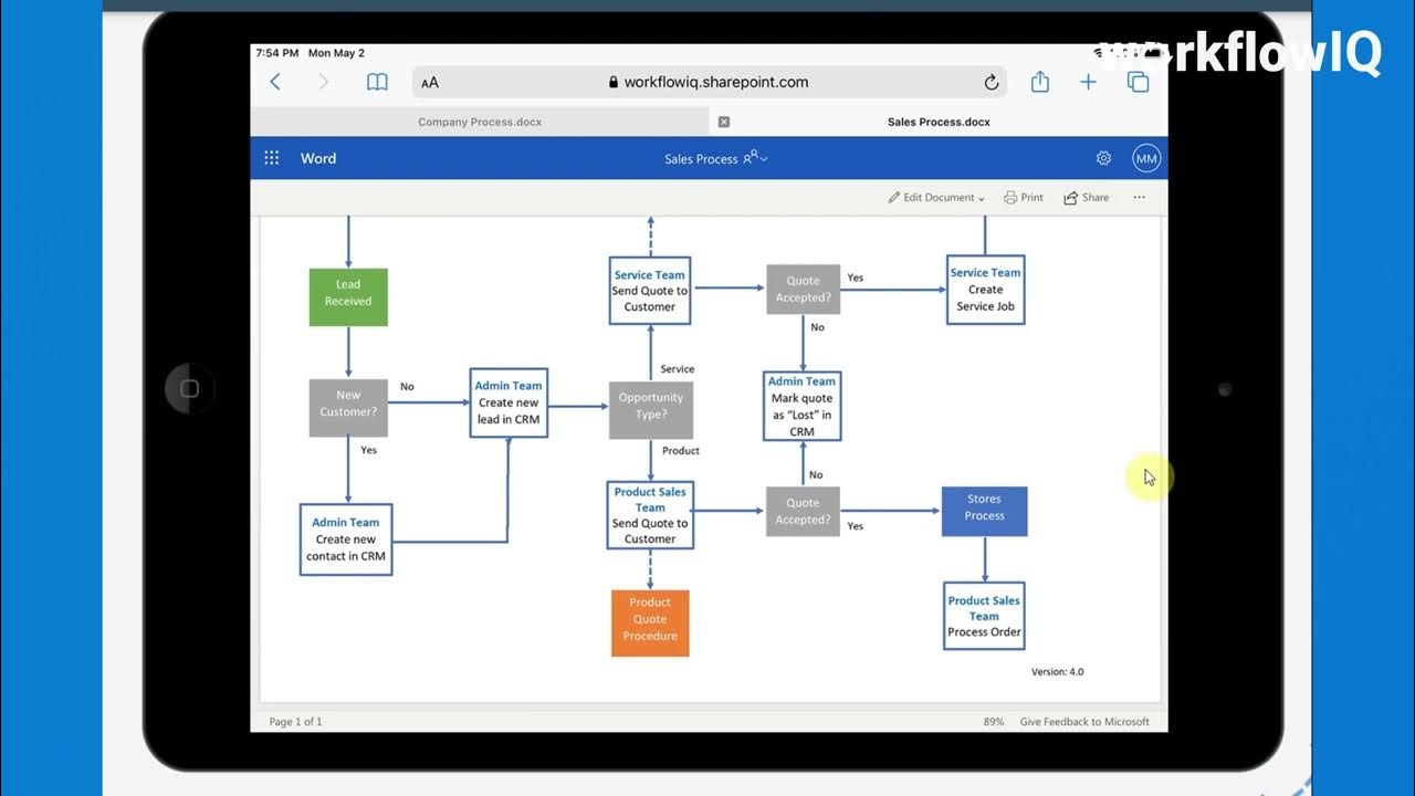 WOTM - Interactive Process Map - YouTube