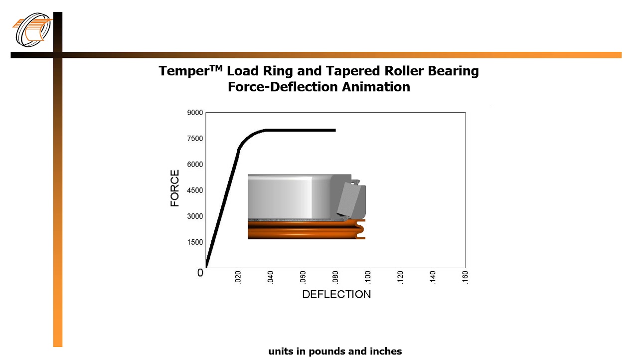 Temper Load Ring Force Deflection Animation - YouTube