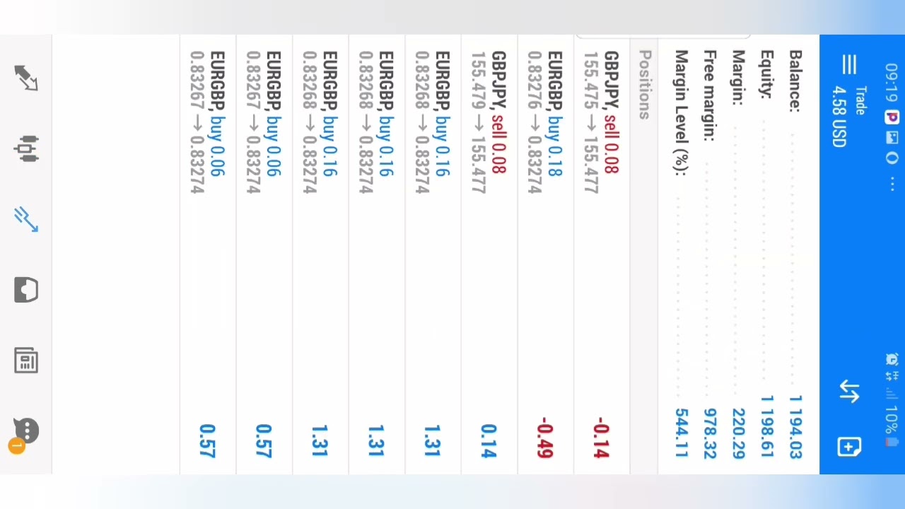 COINTEGRATION APPROACH TO STATISTICAL ARBITRAGE (inverse correlation ...