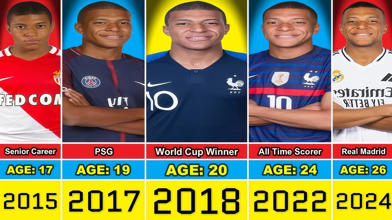 Kylian Mbappé Transformation From 1 to 28 Year Old - YouTube