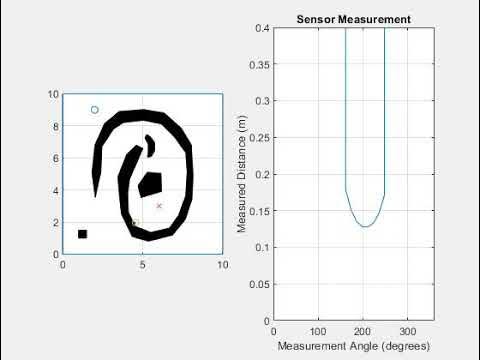 Path planning of a point robot using the BUG-1 Algorithm - YouTube