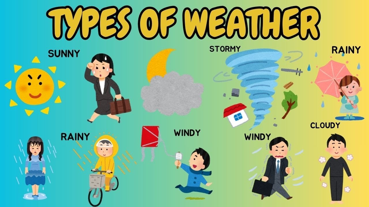 Types of Weather | Weather Name For Kids | Educational Videos for Kids ...