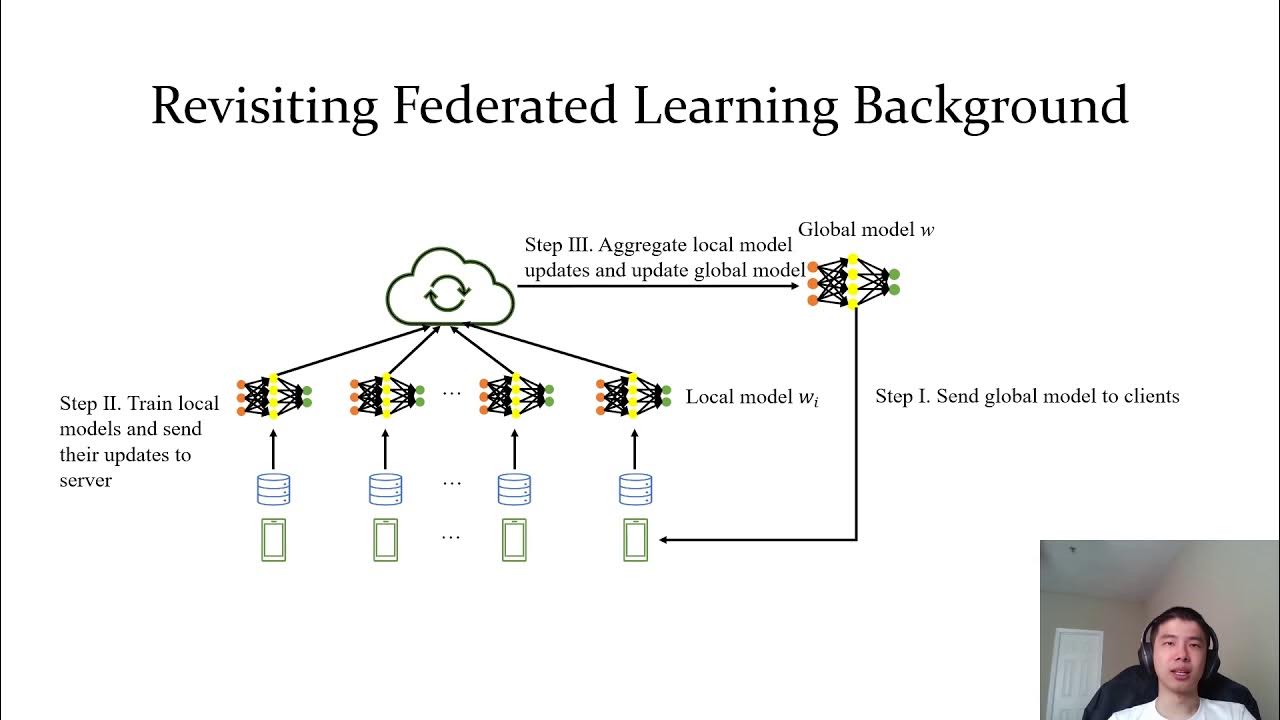 NDSS 2021 FLTrust: Byzantine-robust Federated Learning via Trust Bootstrapping - YouTube