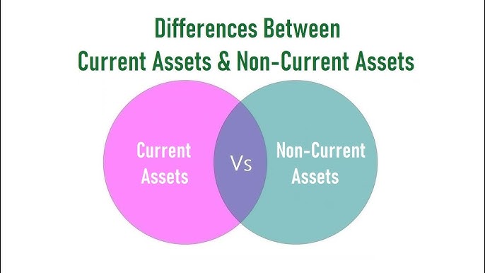 Differences Between Fixed Assets And Current Assets