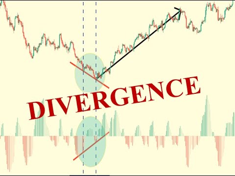 best tutorial Regular/Hidden DIVERGENCE through RSI and MCDI - YouTube