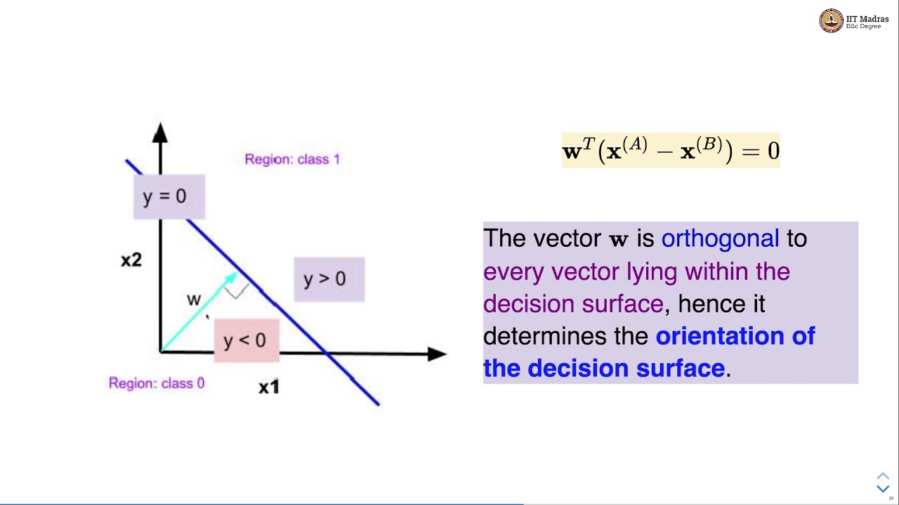 Discriminant Functions - YouTube