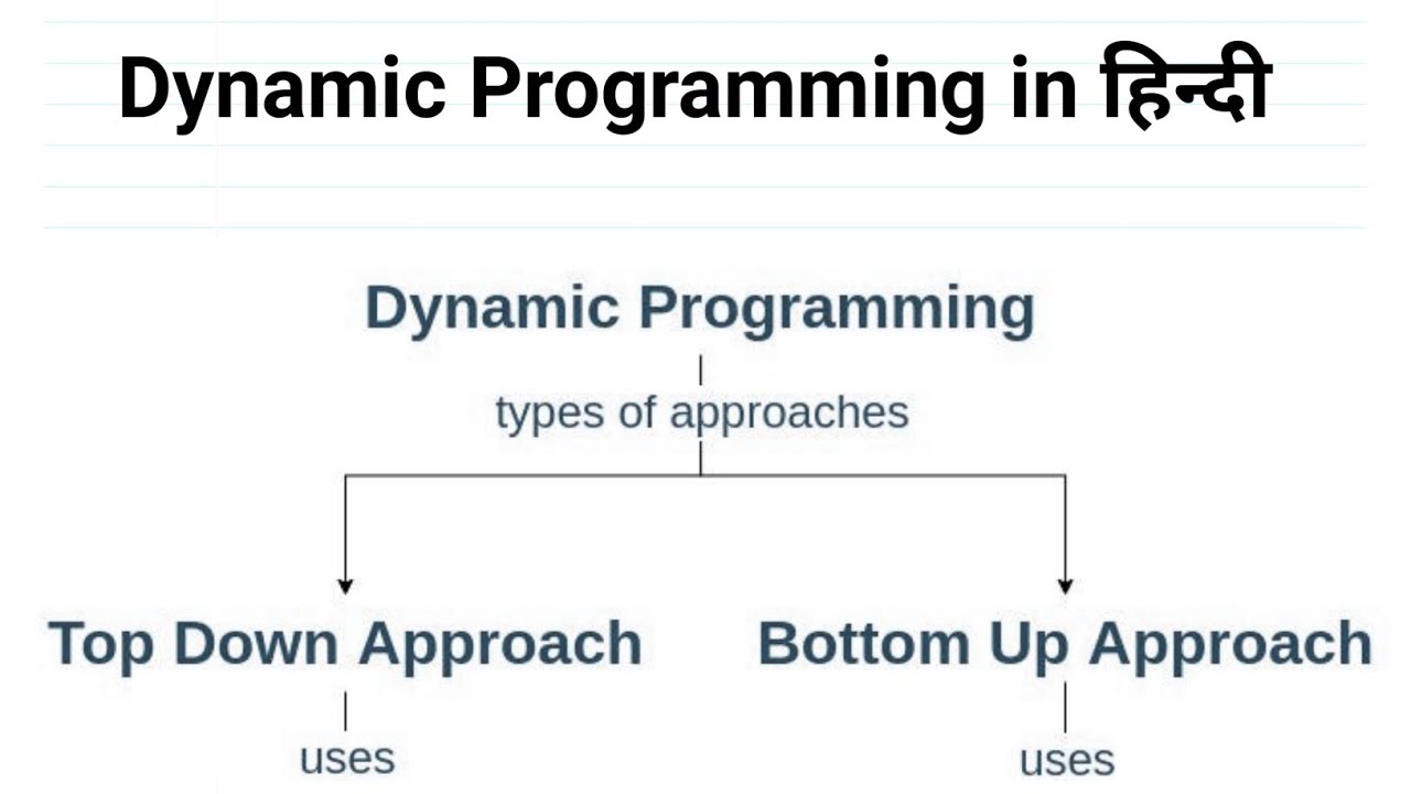 What Is Dynamic Programming What Is Bottom Up Approach What Is Top Down Approach