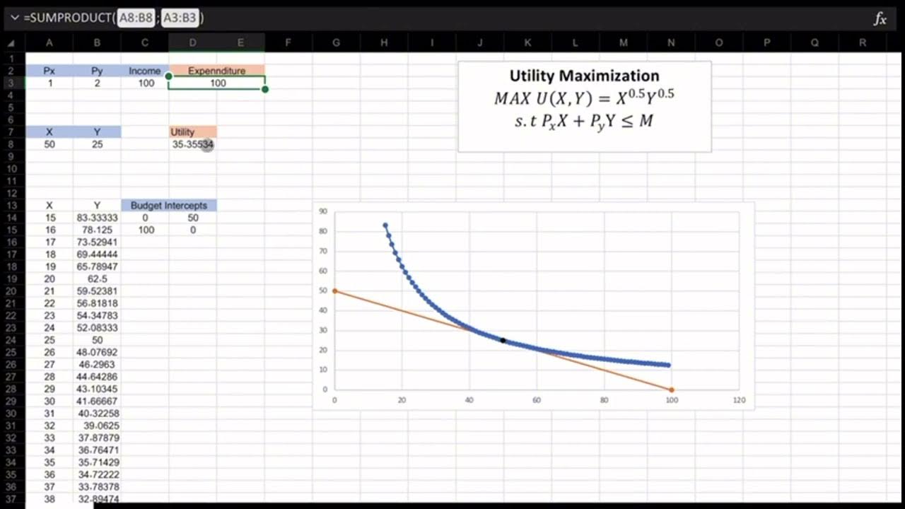 How to use excel solver in utility maximization? - YouTube
