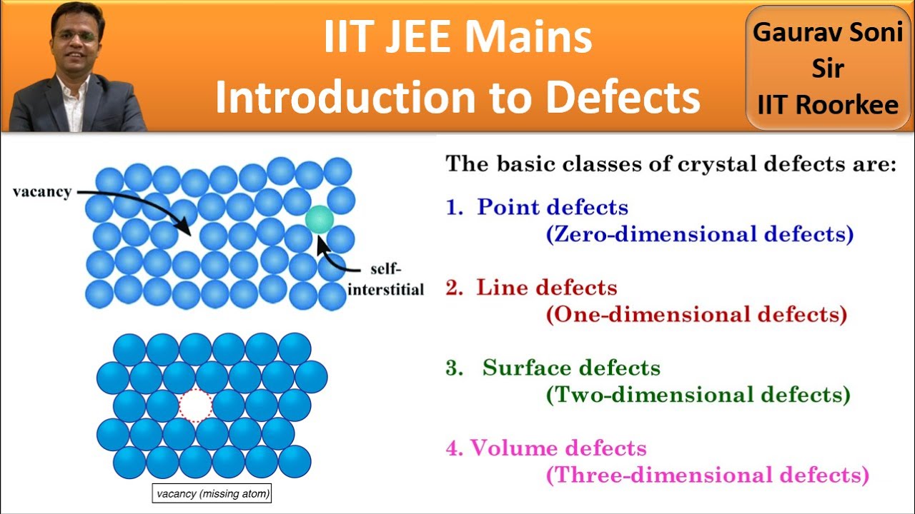 Defects in solids class 12 and types of defects | Solid state chemistry ...
