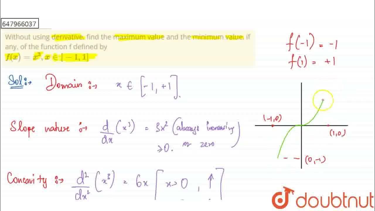 Without using derivative, find the maximum value and the minimum value, if any, of the function ...