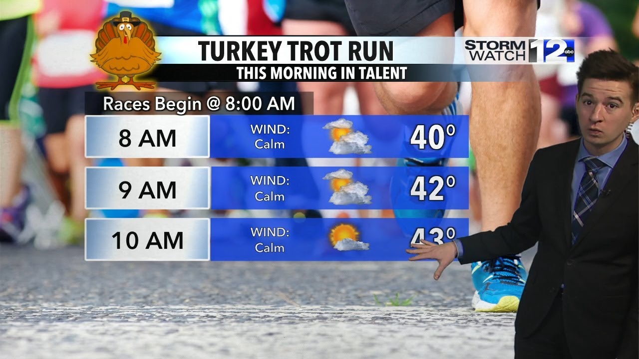 Thursday, November 23rd Morning Weather - YouTube