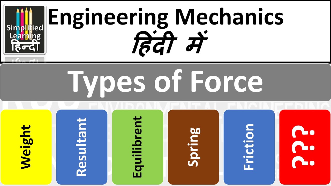 Types of Force | Engineering Mechanics Explained | हिंदी में - YouTube