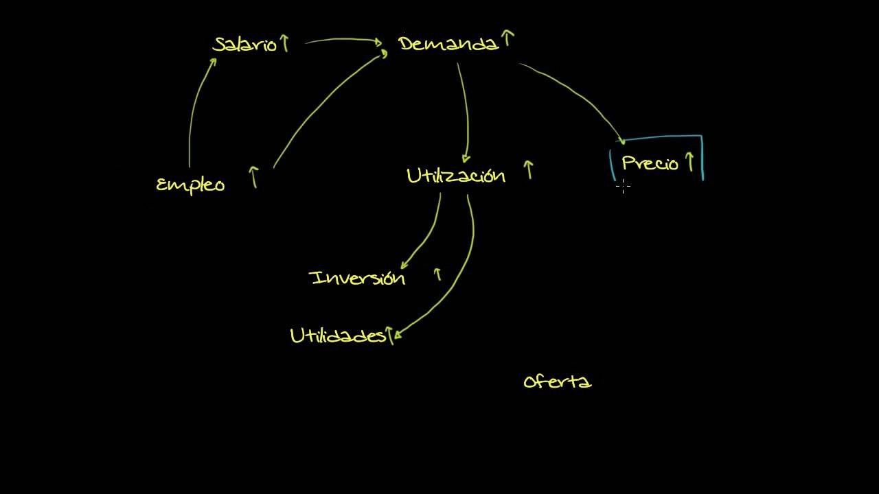 Inflación moderada en una buena economía - YouTube