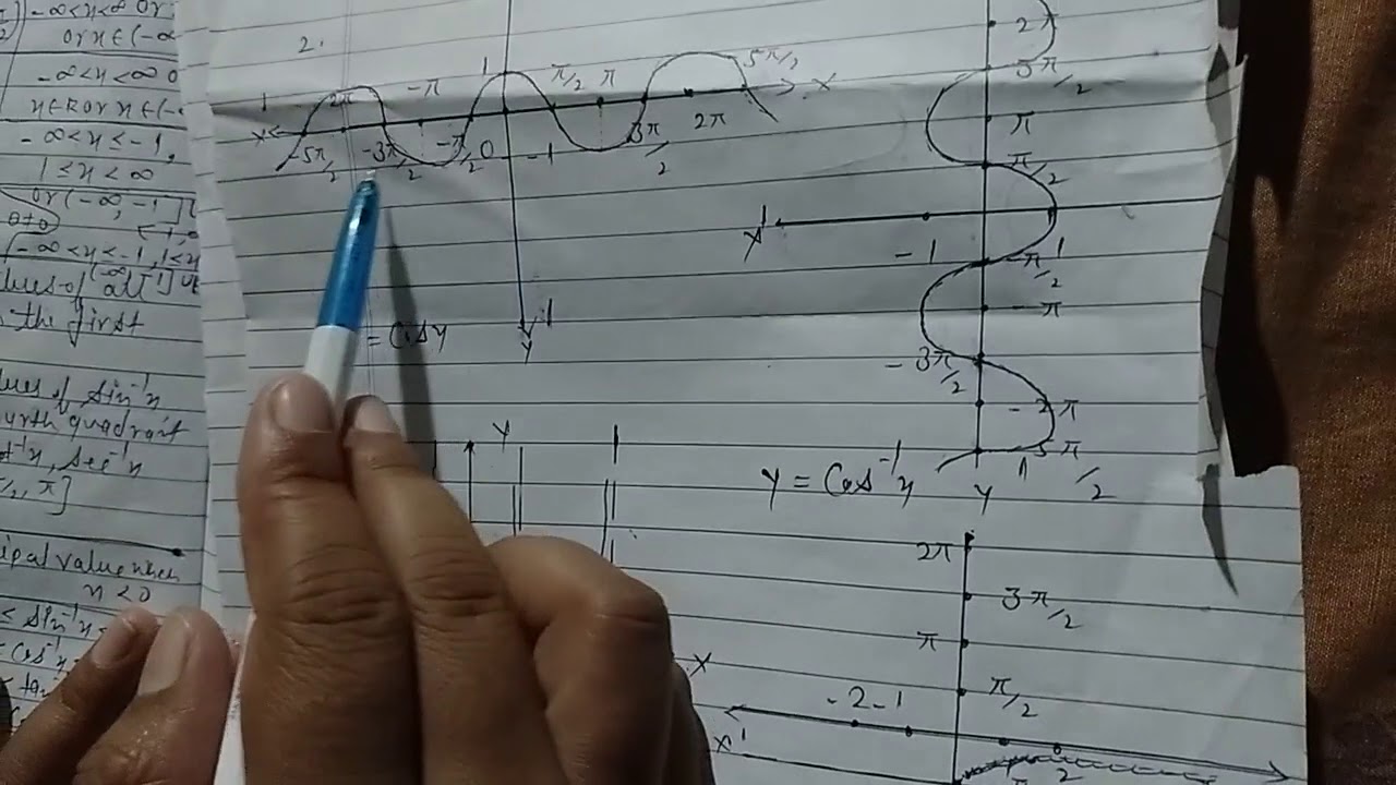 Inverse circular function part 1 - YouTube