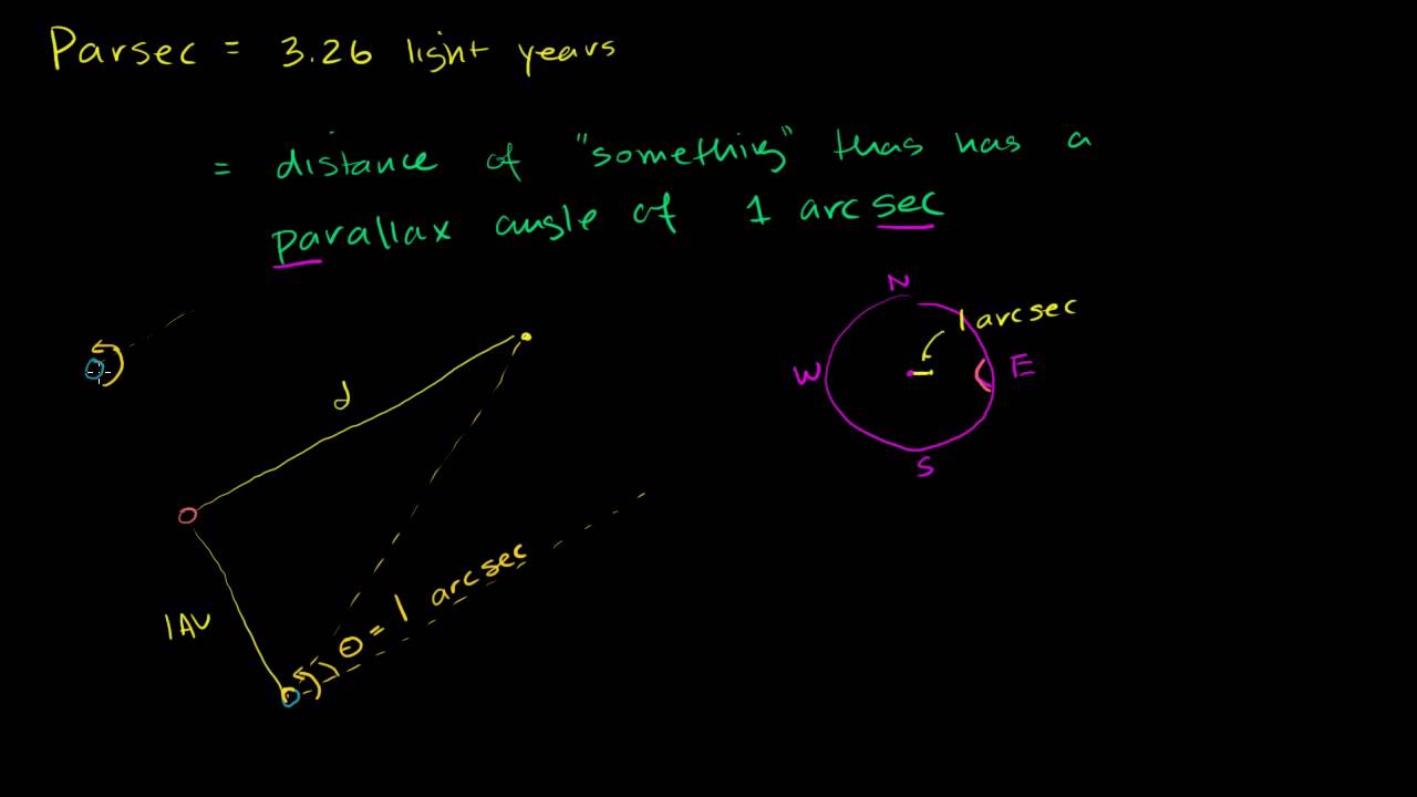 024 Parsec Definition - YouTube