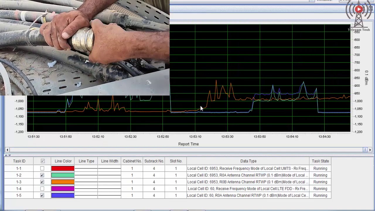 RF Unit RX Channel RTWP/RSSI Unbalanced - YouTube
