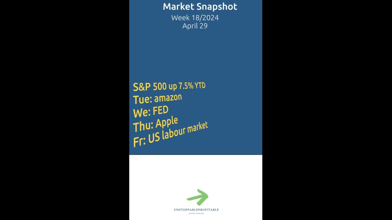 S&P 500 market snapshot 18/2024 - YouTube