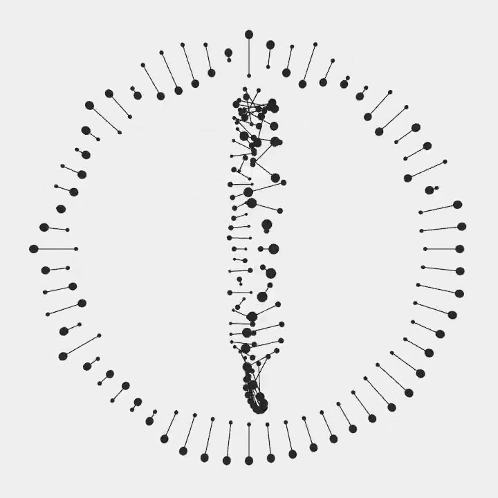 Rotating Openframeworks Programming Creativecoding Youtube