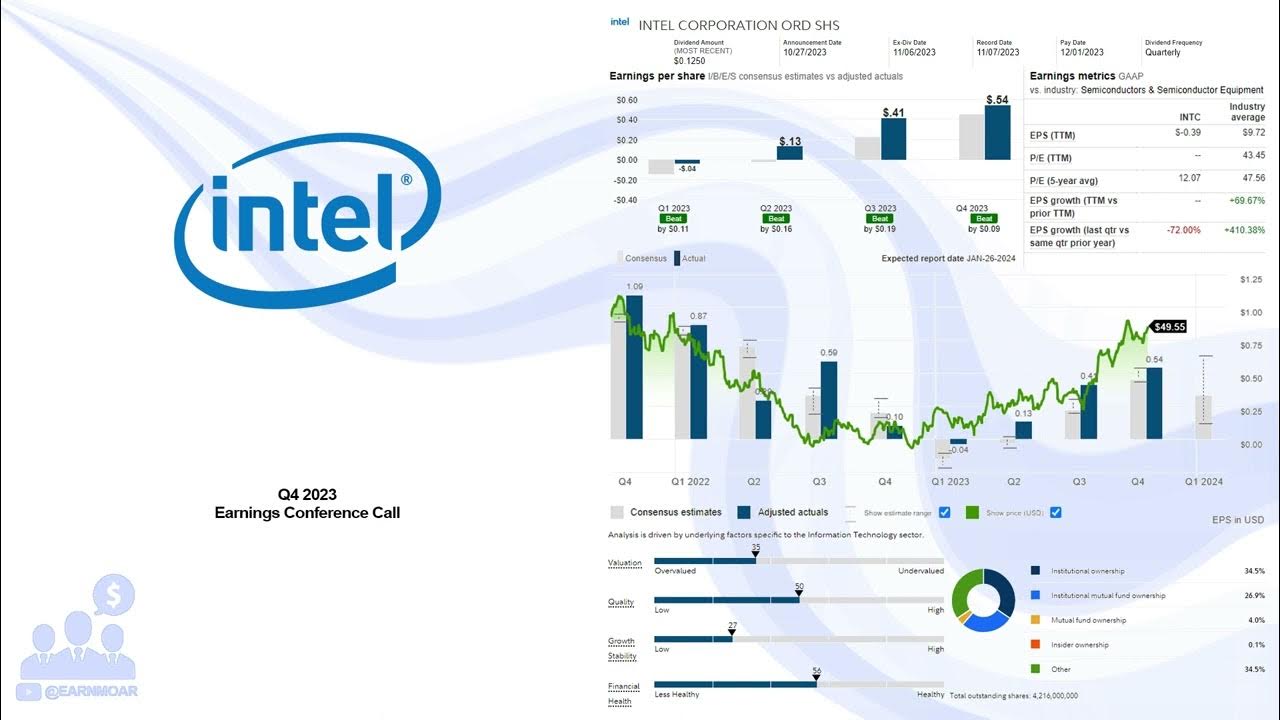 $INTC Intel Corp Q4 2023 Earnings Conference Call - YouTube