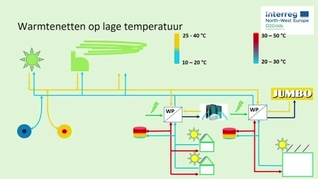 01 Wat is een vijfde generatie warmtenet en wat maakt het duurzaam ...