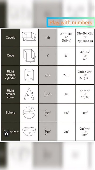 3-D geometry solids volume & surface area #keeppractice #short - YouTube