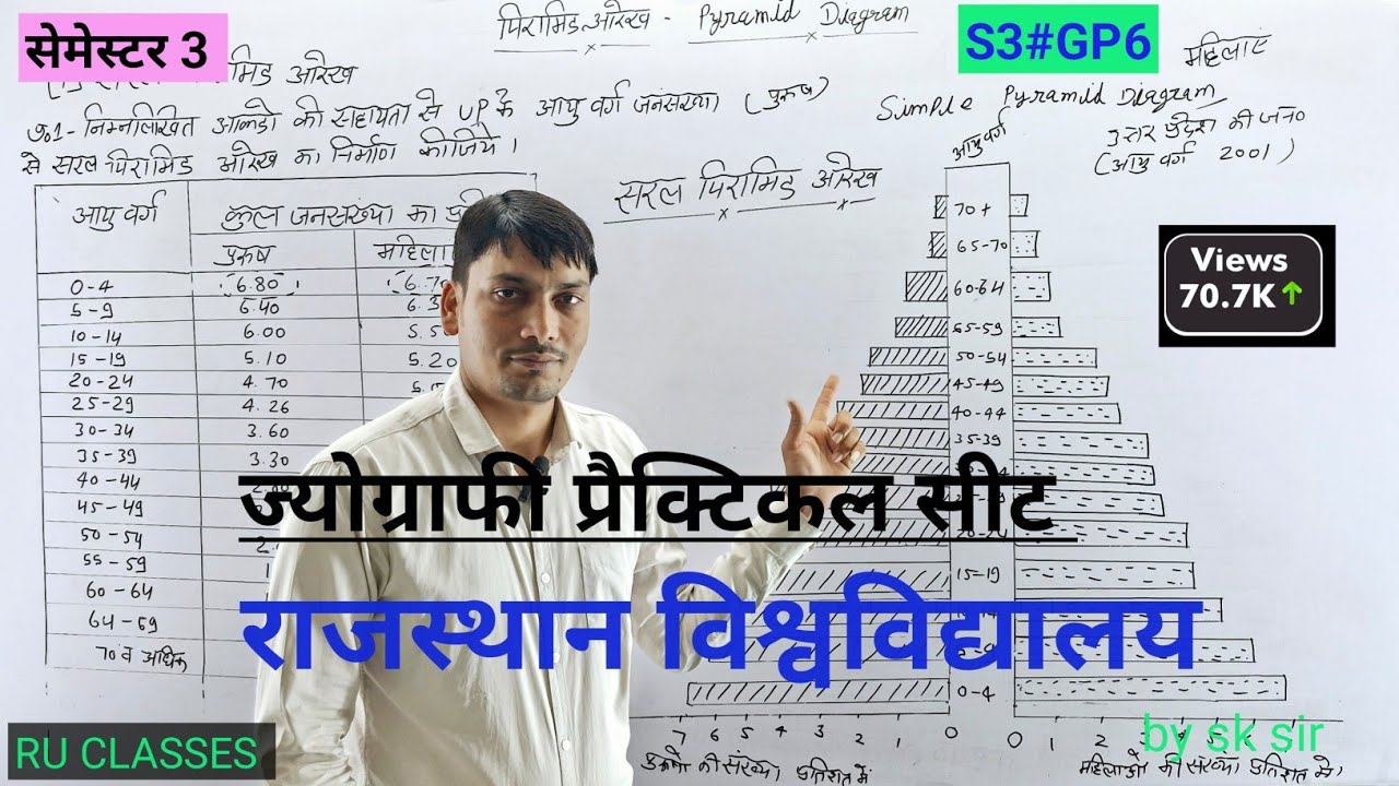 Geography Practical File kese bnaye | 3rd Semester Geography Practical ...