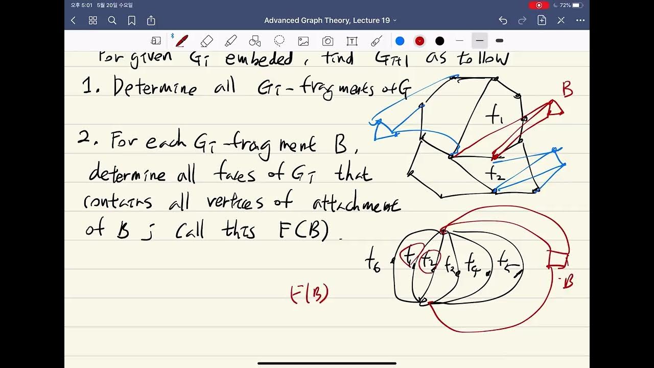 Advanced graph theory 2020, Lecture 19-2, testing planarity (2) - YouTube