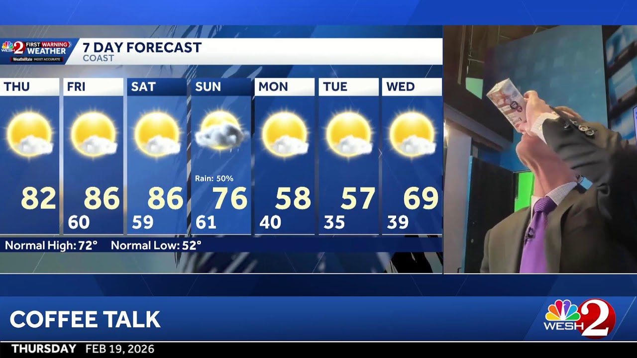 COFFEE TALK: Tracking a BIG change to our forecast this weekend! Let's ...