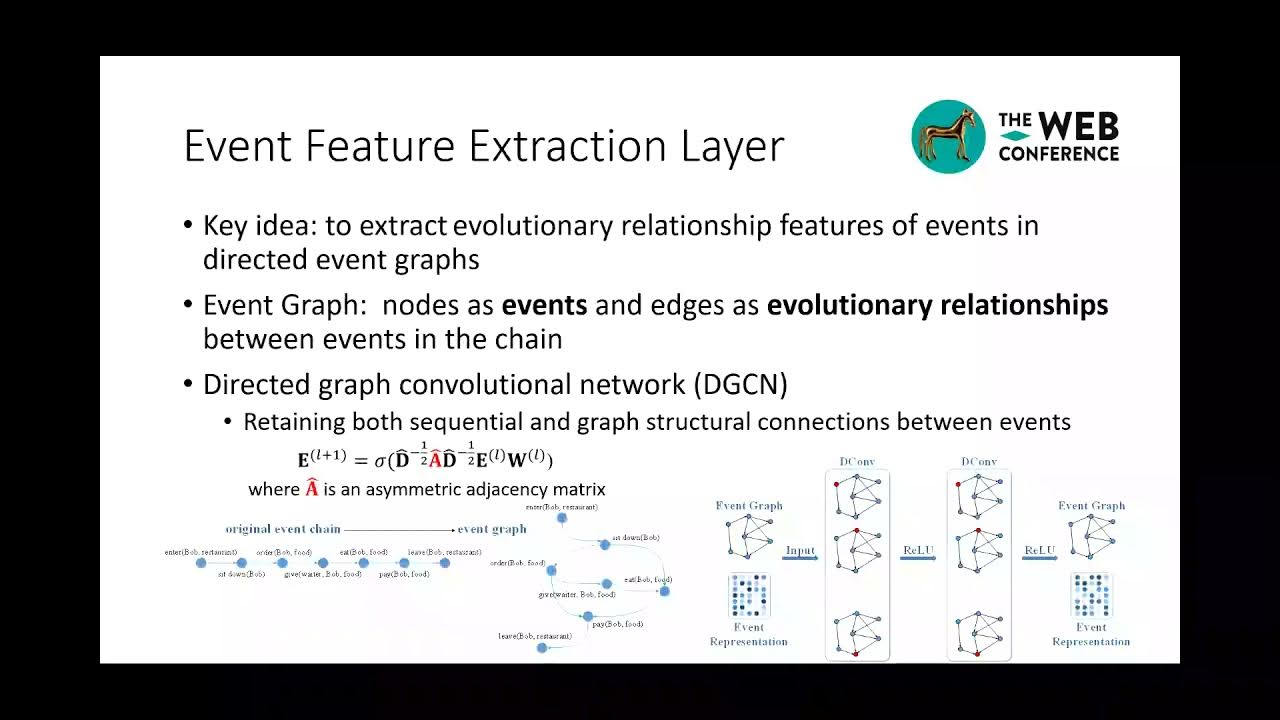 Multi-level Connection Enhanced Representation Learning for Script Event Prediction - YouTube