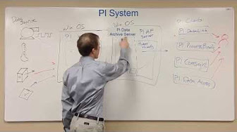 PI System Basics - YouTube