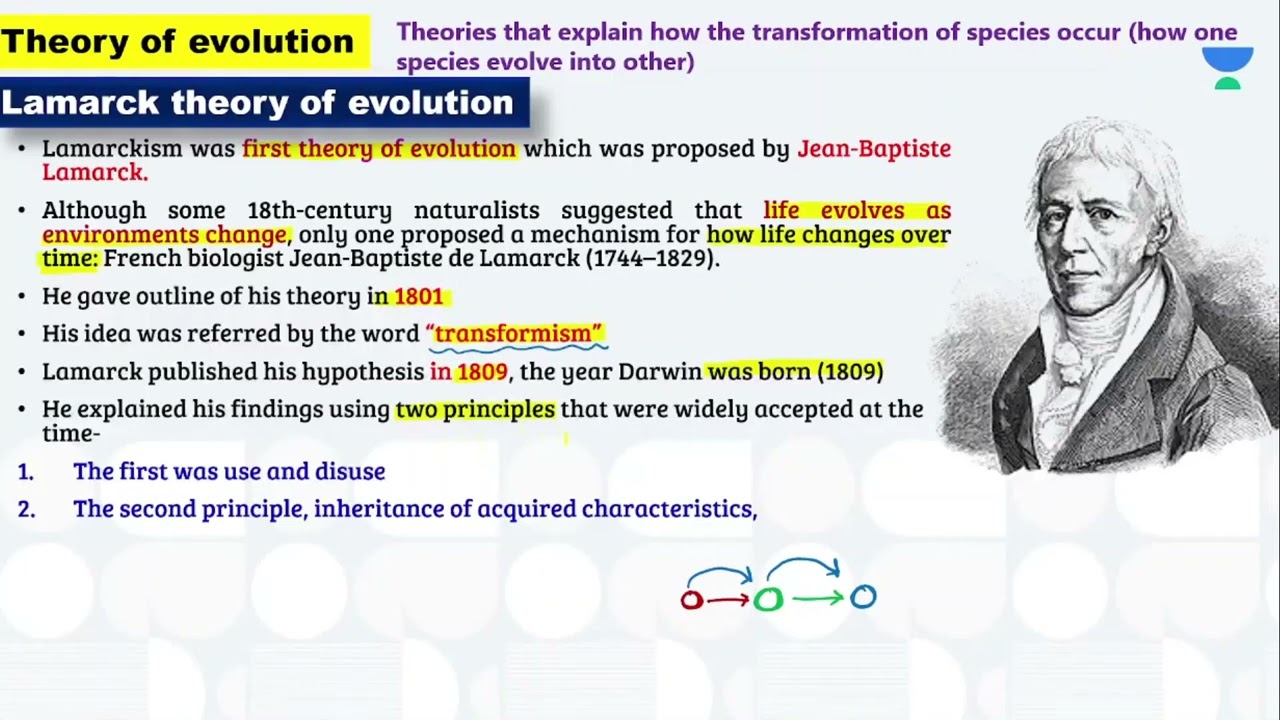 Target CSIR Dec 2022 : Lamarck Theory of Evolution | Jyoti Kumari ...