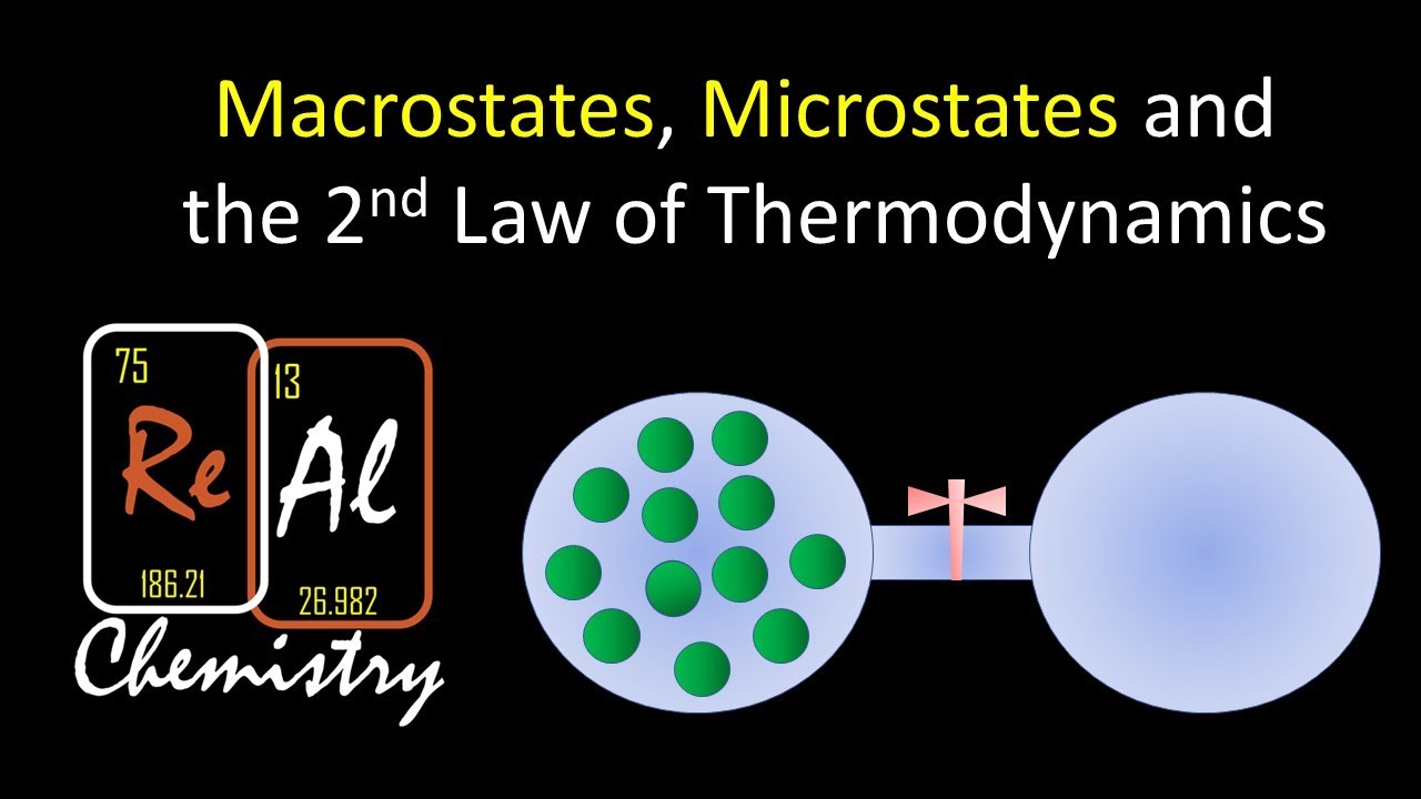 Micostates, Macrostates and the 2nd law of thermodynamics - Real ...
