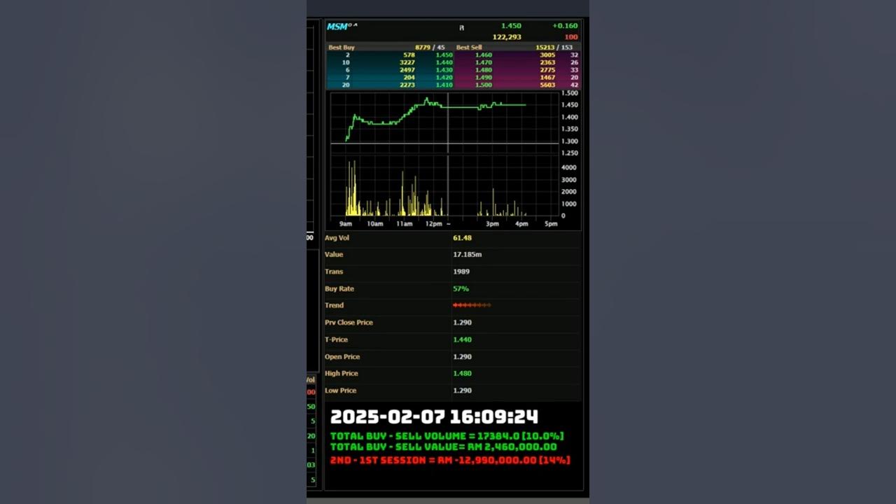 MSM 2025-02-07 - YouTube