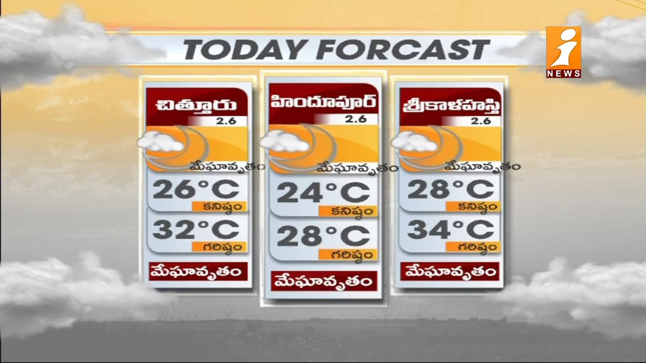 Today AP & Telangana Weather Forecast (02-06-2020) | iNews - YouTube