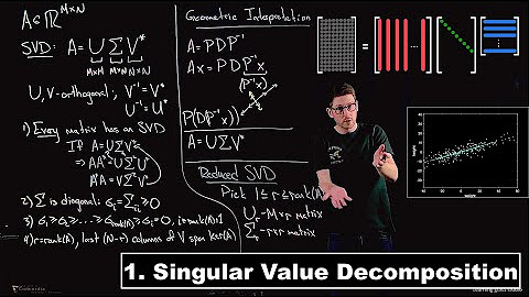 Data-Driven Dynamical Systems - YouTube