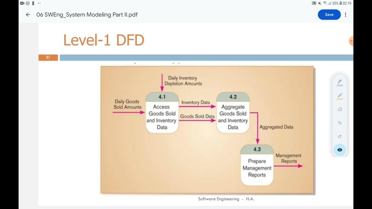 System Modeling - SW Lecture 6 part 2 (FCIS 2024) - YouTube