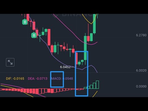 Trade Future siv tus MACD no xwb pab tau koj laib $10-$100 toj hnub ...
