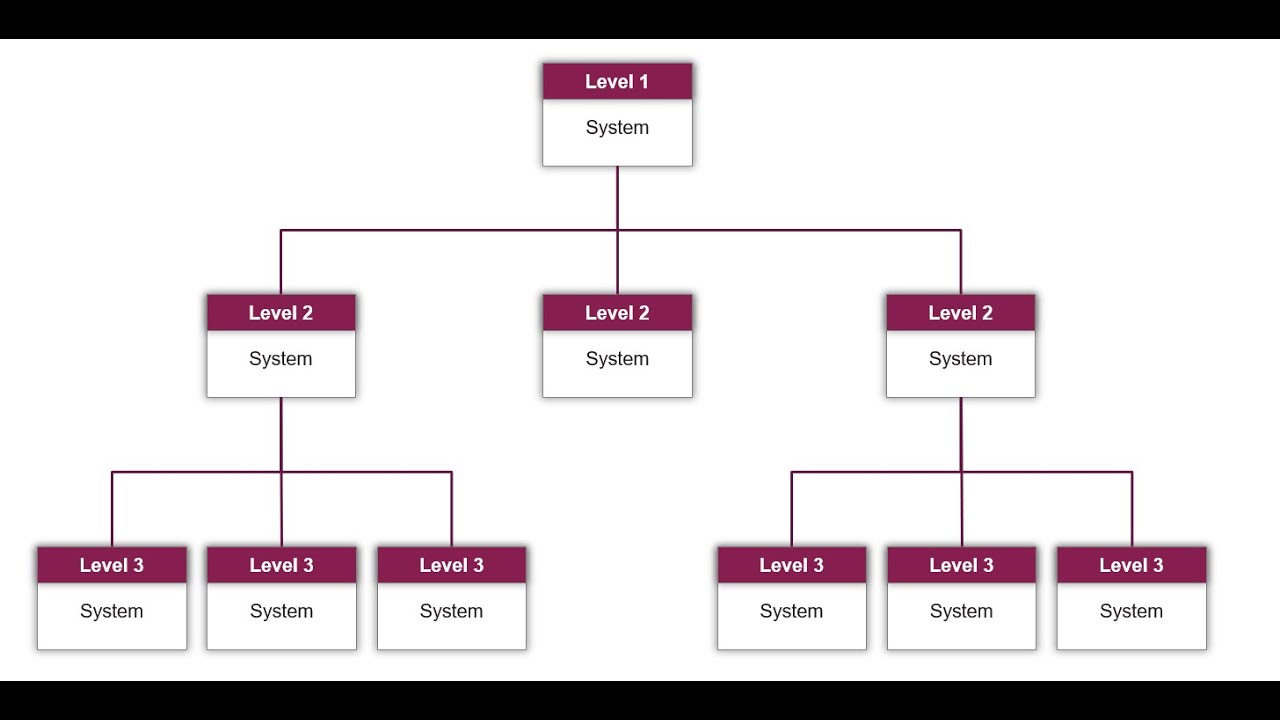 Polarion System of Systems Template 1.1 - Compare Variants - YouTube