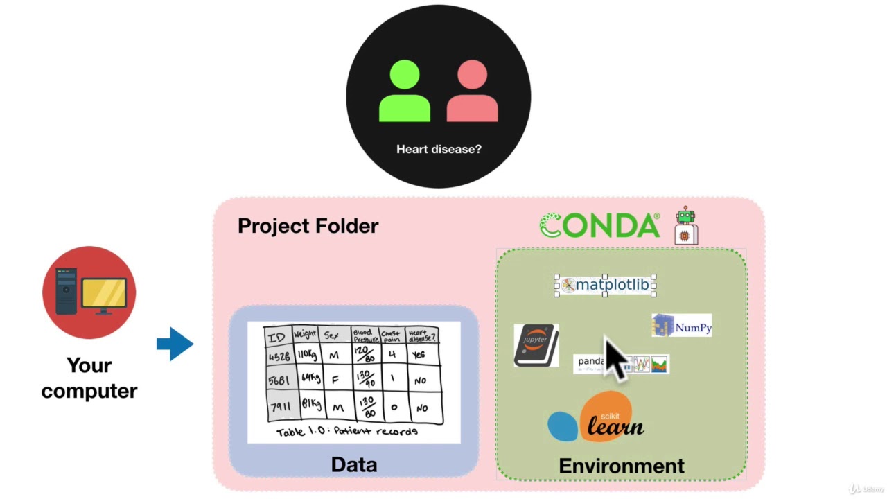 036 Mac Environment Setup 2 - YouTube